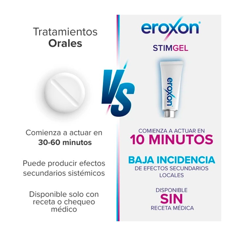 Eroxon Gel 4 Tubos Monodosis | Potente Efecto Rápido y Práctico